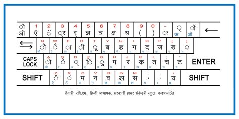 Hindi Traditional Keyboard Layout