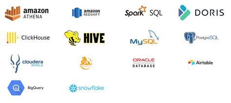 Chatgpt Prompts For Pandas Data Visualization Ecoagi