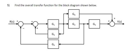 solved find the overall transfer function for the block