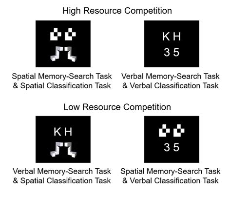 example of the four defined dual tasks each dual task comprised a download scientific diagram