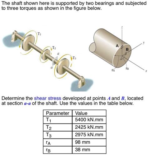 Solved The Shaft Shown Here Is Supported By Two Bearings And Subjected