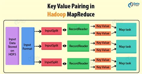 Hadoop Interview Questions And Answers By Industry Experts Dataflair