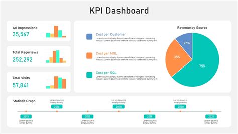 One Pager Kpi Dashboard In Excel Pk An Excel Expert Off