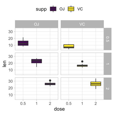 How To Change Ggplot Facet Labels The Best Reference Datanovia