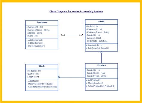 Uml Class Diagram Example