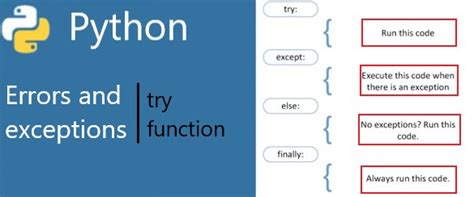 Captura De Errores Y Excepciones En Python Lathack