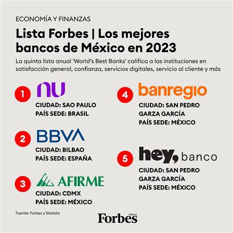 1033 Best R Mexicofinanciero Images On Pholder Hoy Hace Tres Anos