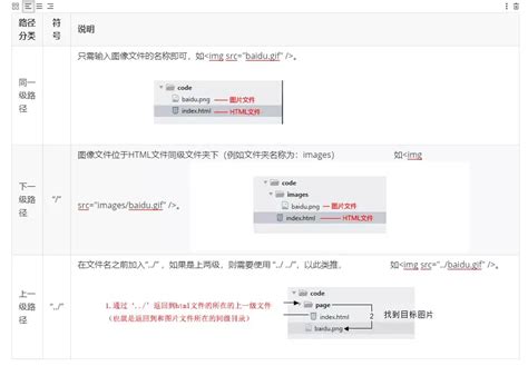 「学习笔记」html基础 腾讯云开发者社区 腾讯云