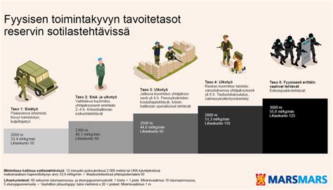 Sotilaan toimintakyky on fyysistä ja psyykkistä MPK