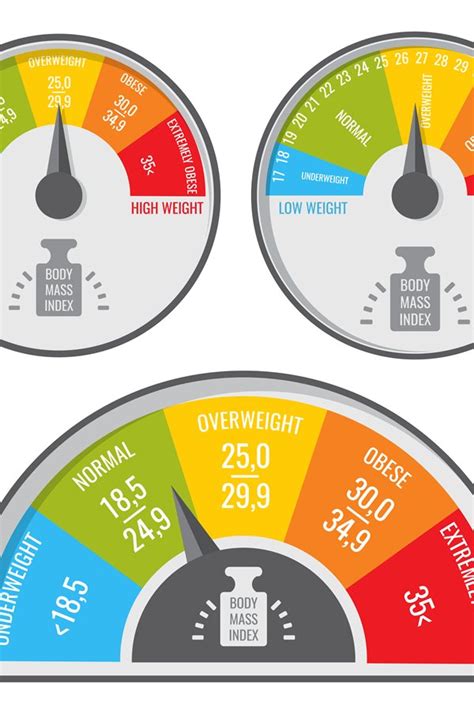 Index Body Mass Bmi Medical And Fitness Chart Vector Weigh