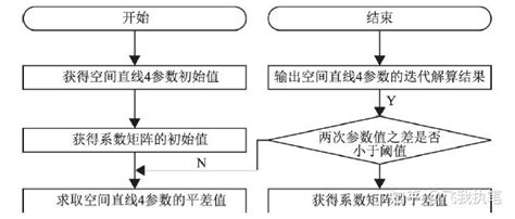 最小二乘与整体最小二乘拟合空间直线 知乎