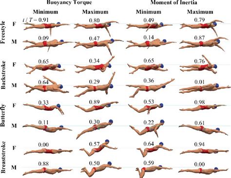 Pin On Fitness