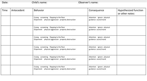 Abc Data Sheets For You To Print And Use Behavioral Science In Your