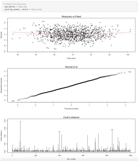 Lineare Regression In R