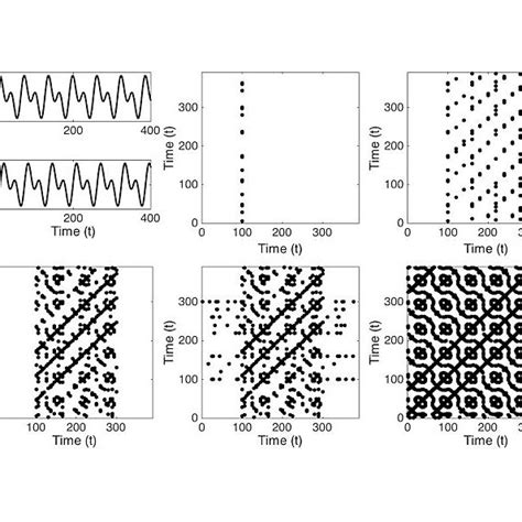 example of the construction of a recurrence plot download scientific diagram