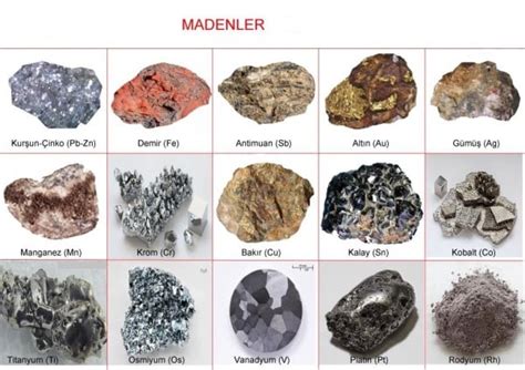 Madenler Nerelerde Kullanılır Nedir