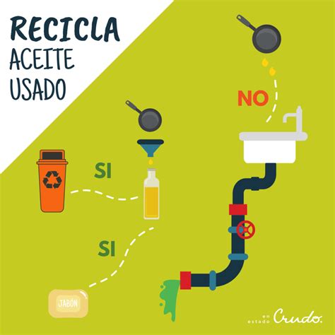 Cómo desechar el aceite de motor usado