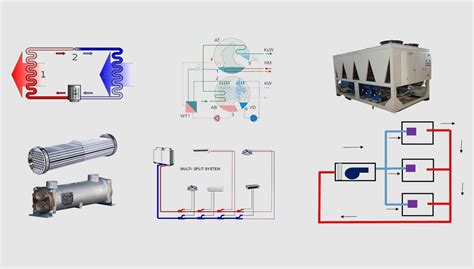Different Types Of Hvac Systems