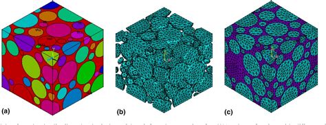 figure 1 from computational evaluation of effective material properties of composites reinforced