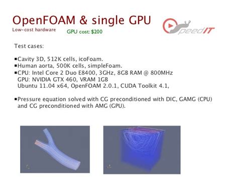 speedit gpu based acceleration of sparse linear algebra