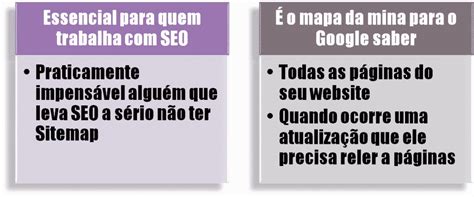 O Que É um Sitemap e Como Criá Lo em 5 Minutos Lucro Digital