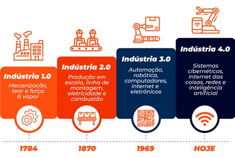 O que é a Indústria 4 0 49 educação