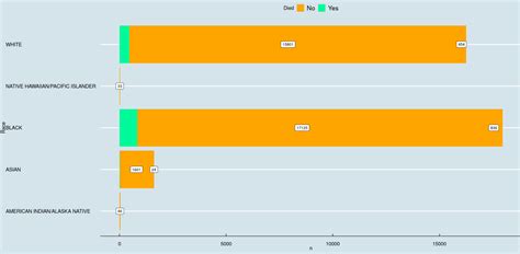 R Adding Data Values To A Stacked Bar Chart Stack Overflow