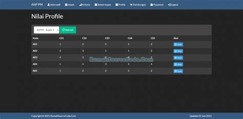 source code spk metode ahp profile matching php