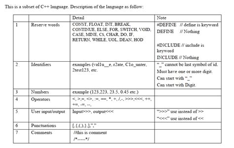 solved you have to implement a lexical analyzer also called