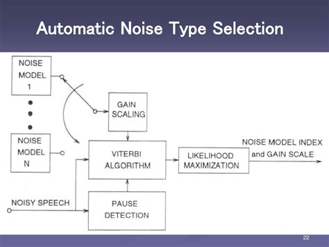 wiener filtering a linear estimation of clean signal from the noisy signal using mmse criterion