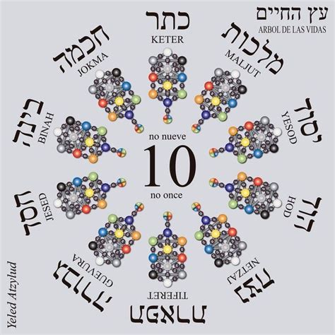 Pin de MELCHIZEDEK HALLELUYAH מלכיצד en KABBALAH Significado del