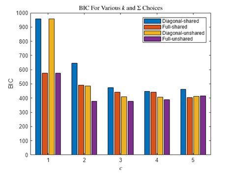 tune gaussian mixture models matlab and simulink mathworks france