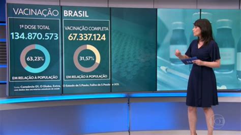 Brasil Registra Mortes Por Covid Em Horas E Se Aproxima De