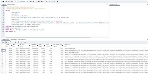 Как эффективно настроить autovacuum в Postgres для 1С Хабр