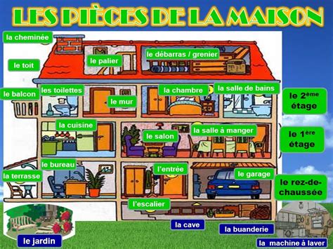 Les Pi Ces De La Maison Fle Ventana Blog