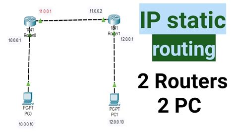 Configure Ip Static Routing In Hindi Static Routing Using Routers