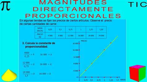 Que Es Directamente Proporcional Ejemplos Image To U