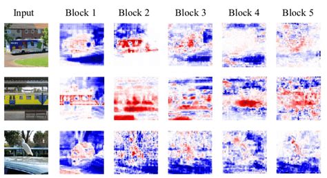 activation difference maps from convolutional blocks of resnet 50 download scientific diagram