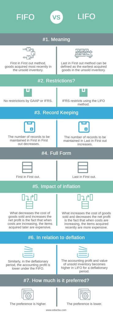 Fifo Vs Lifo Top Best Differences Between With Infographics