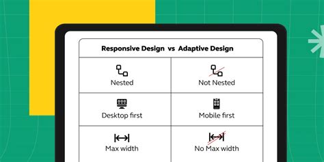 Responsive Design Vs Adaptive Design Which Is Suitable For Your Project