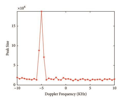 acquisition results in the impulsive noises with the csmc beamformer in download scientific