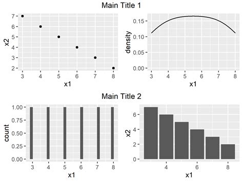Common Main Title For Multiple Plots In Base R And Ggplot2 2 Examples