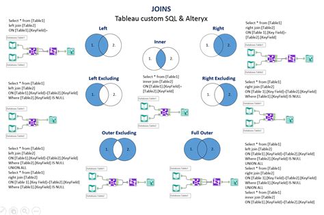 joining data tables in tableau and alteryx the information lab sql join sql data