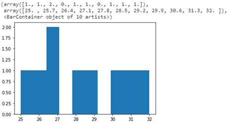 Exploring Descriptive Statistics Using Pandas And Seaborn All About AI ML