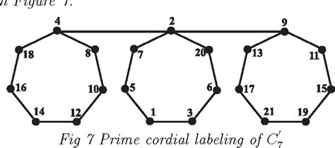 [pdf] prime cordial labeling for some cycle related graphs semantic scholar