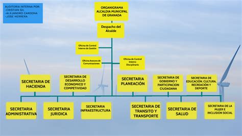 ORGANIGRAMA ALCALDIA MUNICIPAL DE GRANADA By Gabriel Herrera On Prezi Next