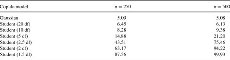 table 1 from validity of the parametric bootstrap for goodness of fit testing in semiparametric