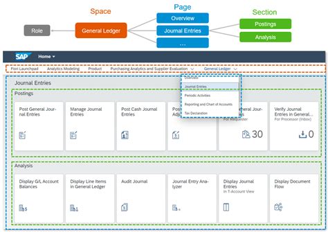 Sap Fiori Launchpad Objects Tools And Content Eva Sap Community