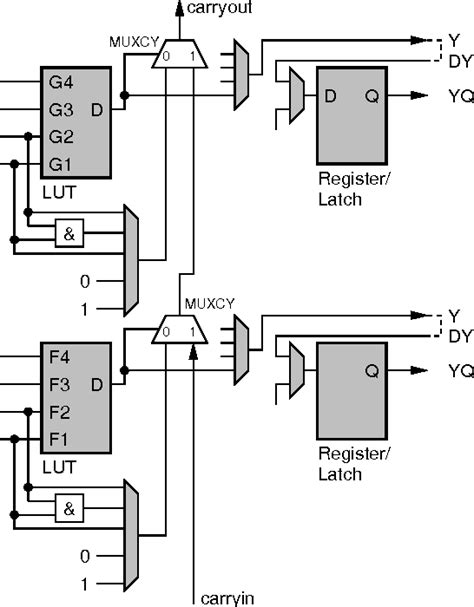 figure 2 from hardware accelerated stream processing using fpgas semantic scholar