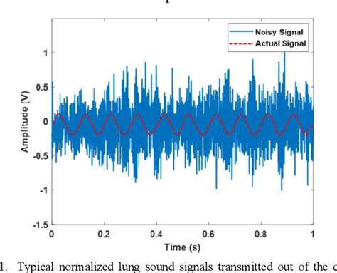 figure 1 from selecting efficient parameters thresholds for a hybrid wavelet based total